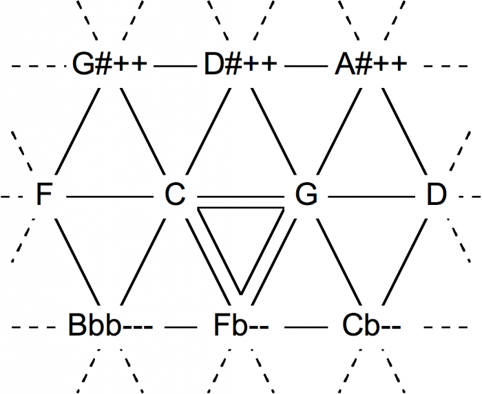 Digitopia Experience – Musical Composition : Horizon