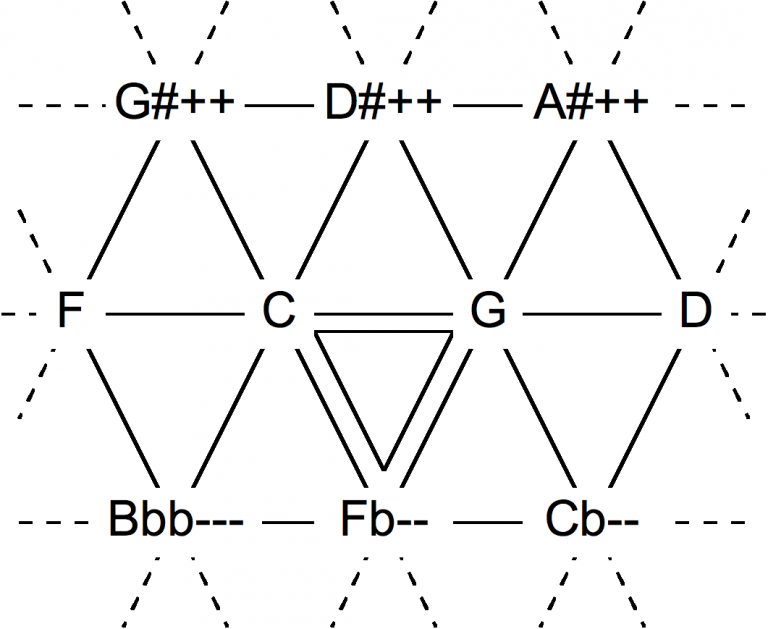 Digitopia Experience – Musical Composition : Horizon