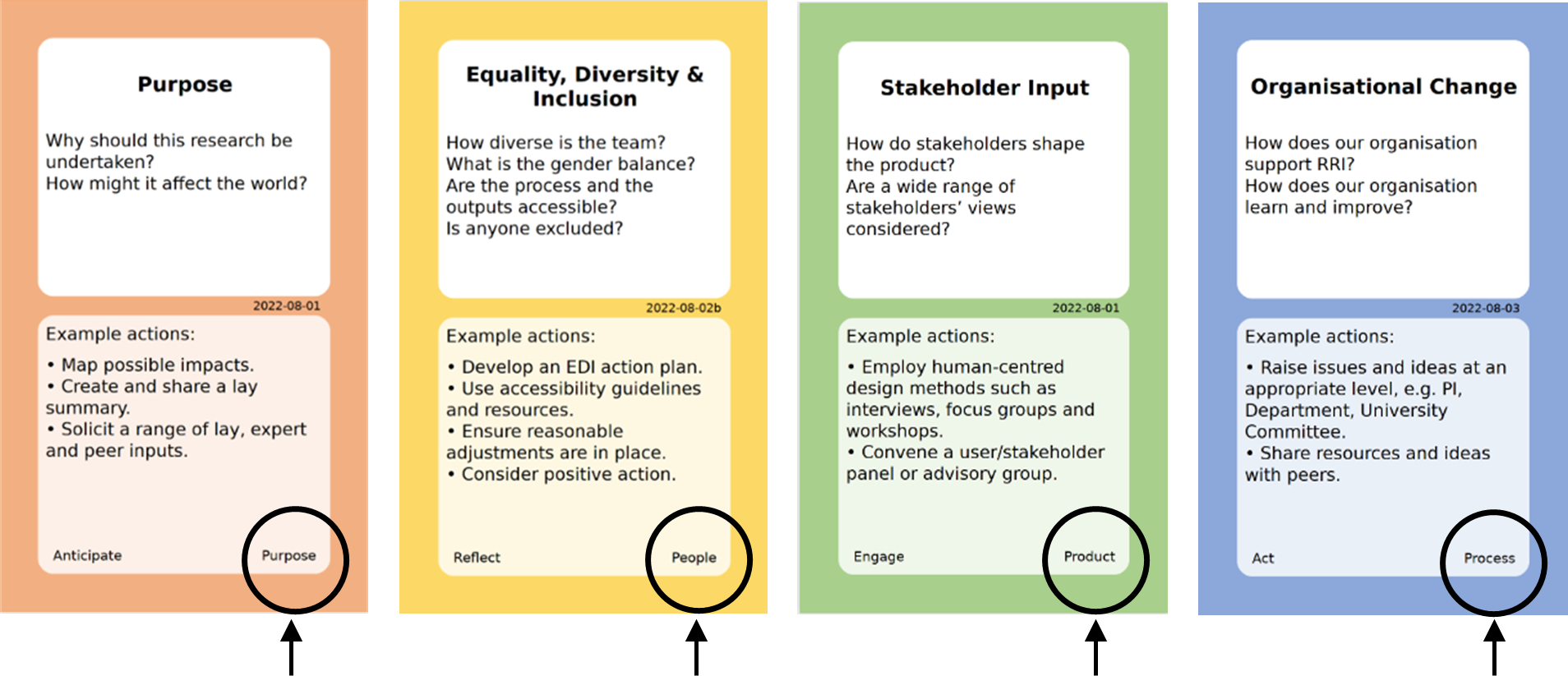 RRI into practice! Launching and using the Horizon RRI Prompts and ...